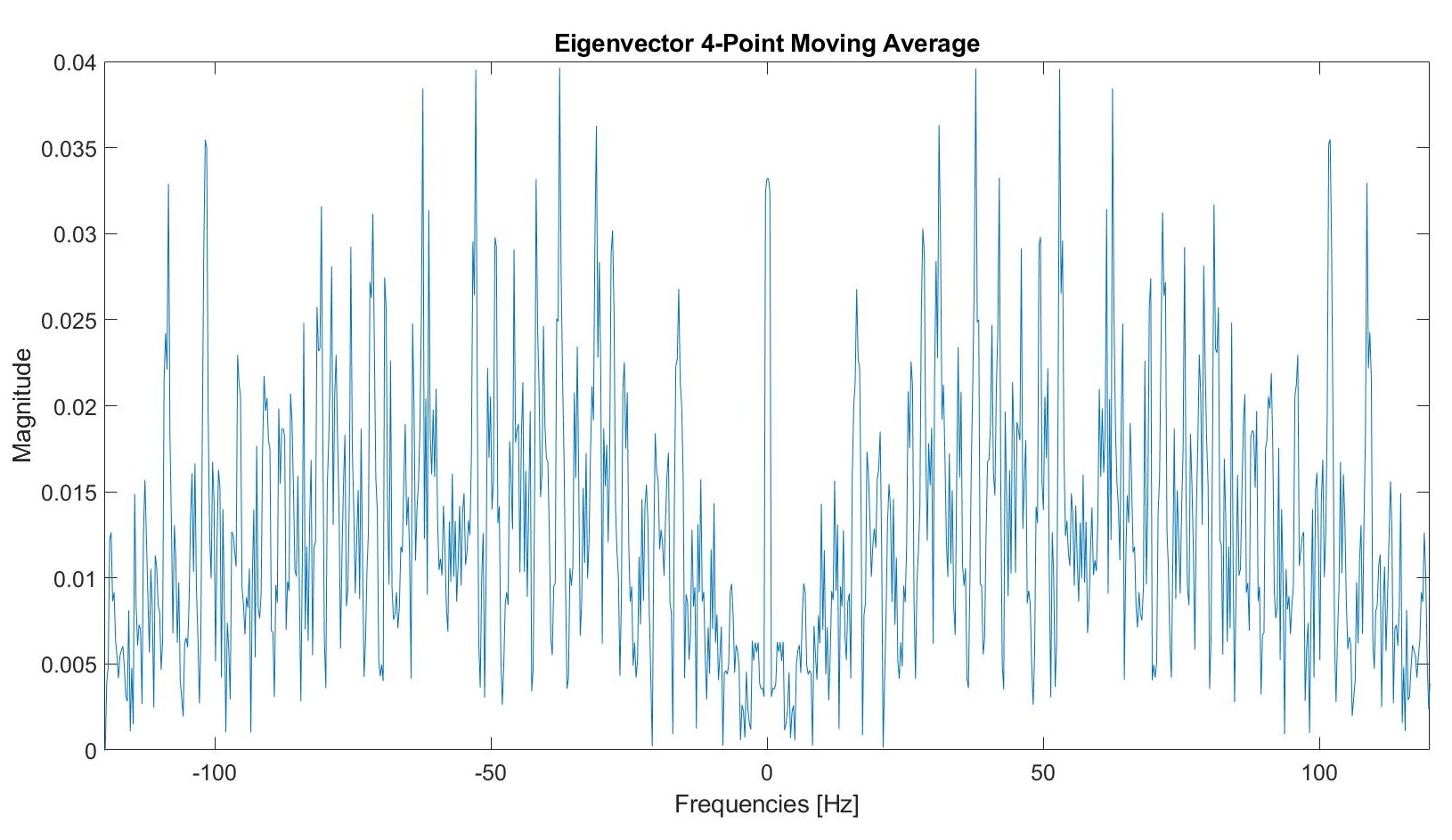 EEG Based Seizure Detection